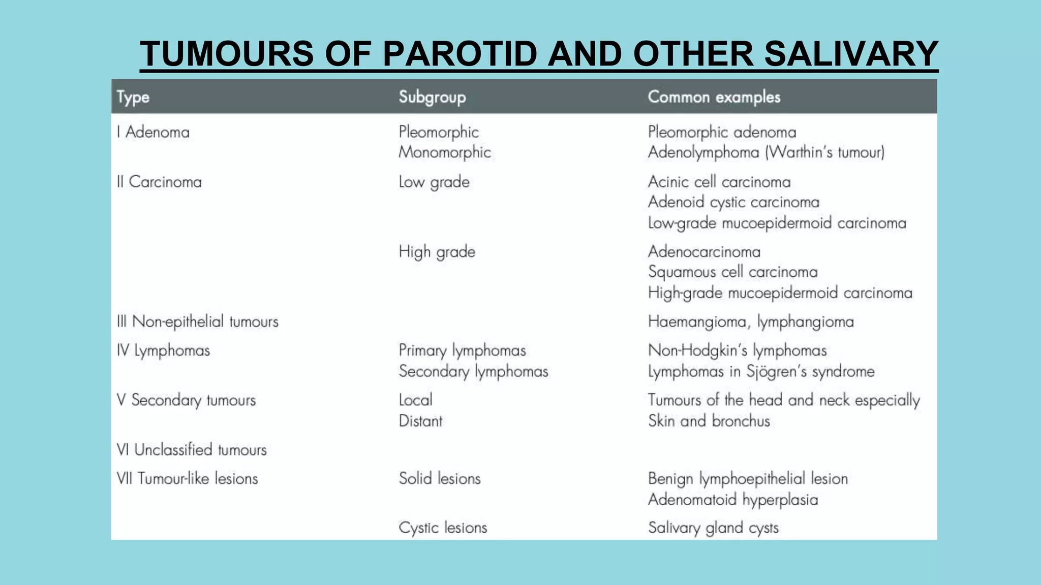 Parotid Gland ( Case and Basic Anatomy) | PPTX