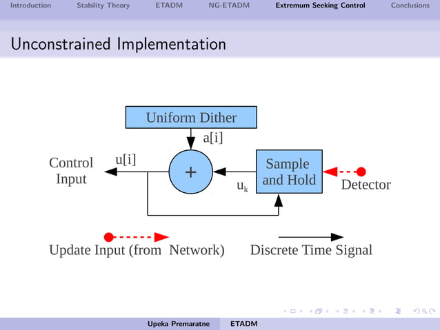 Presentation of Event Triggered Adaptive Differential Modulation | PDF