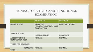 ent csom ppt (1). pptx for 3 year MBBS. | PPTX