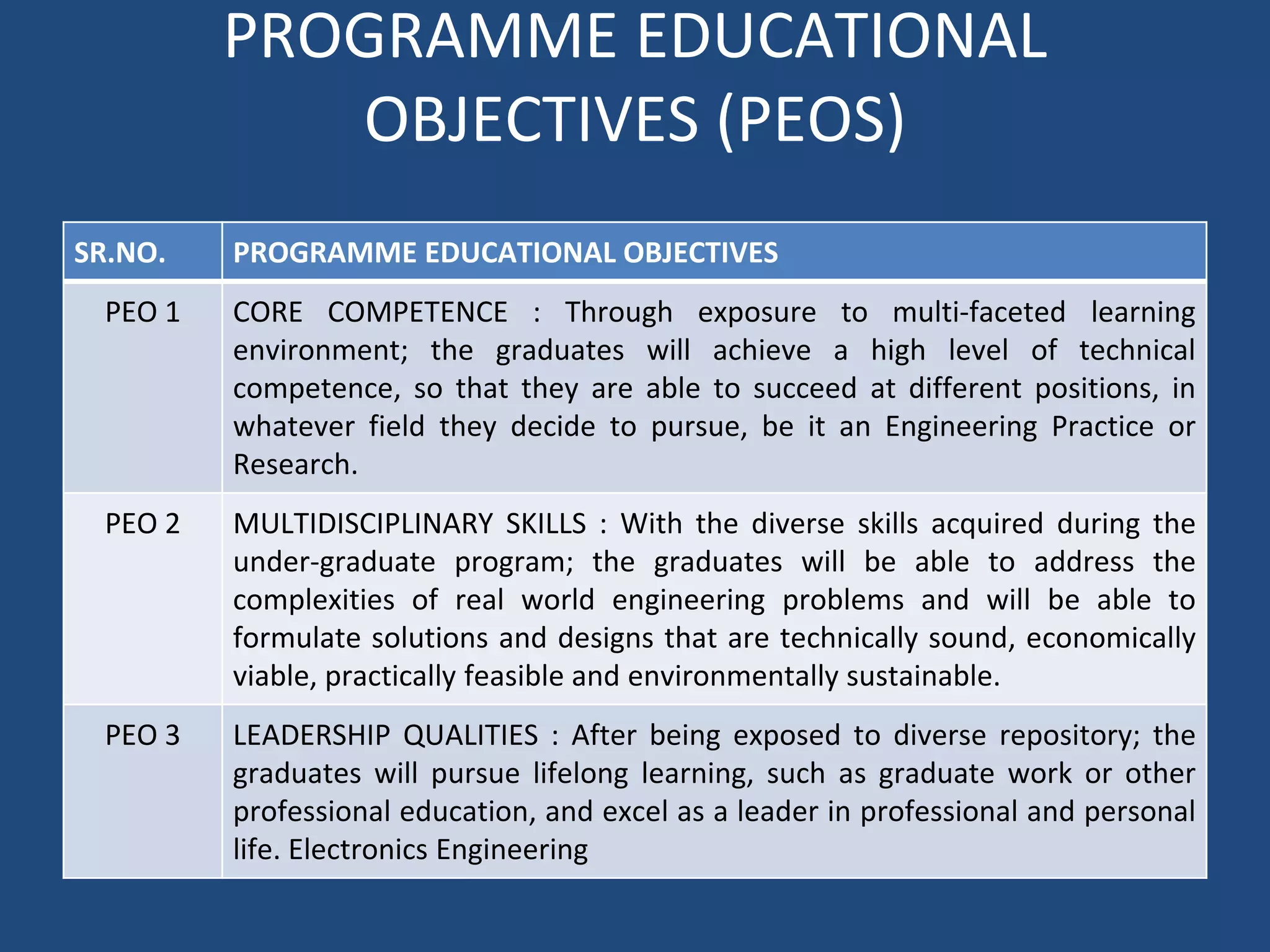 Entc syllabus - MITAOE | PPTX