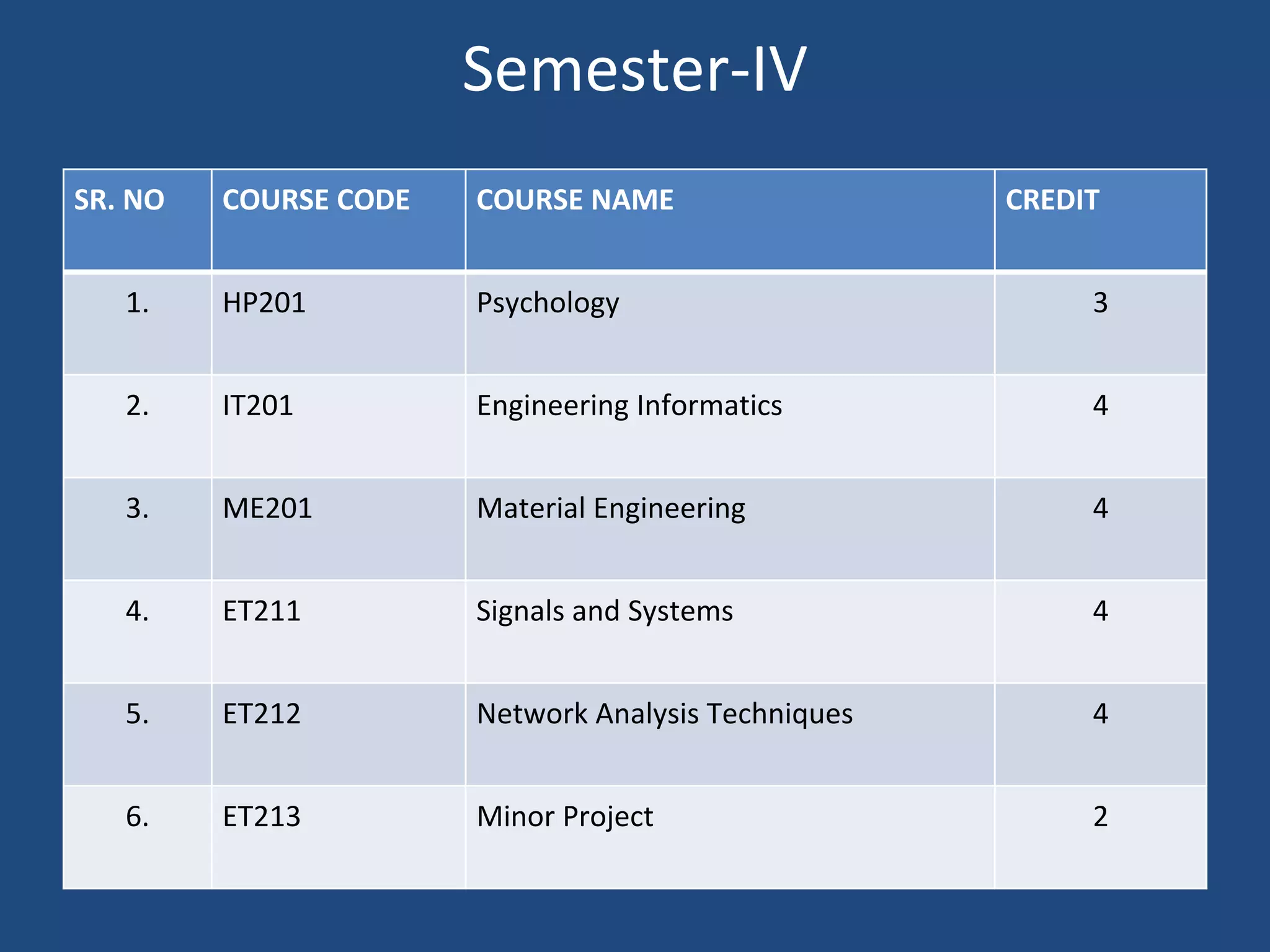 Entc syllabus - MITAOE | PPTX