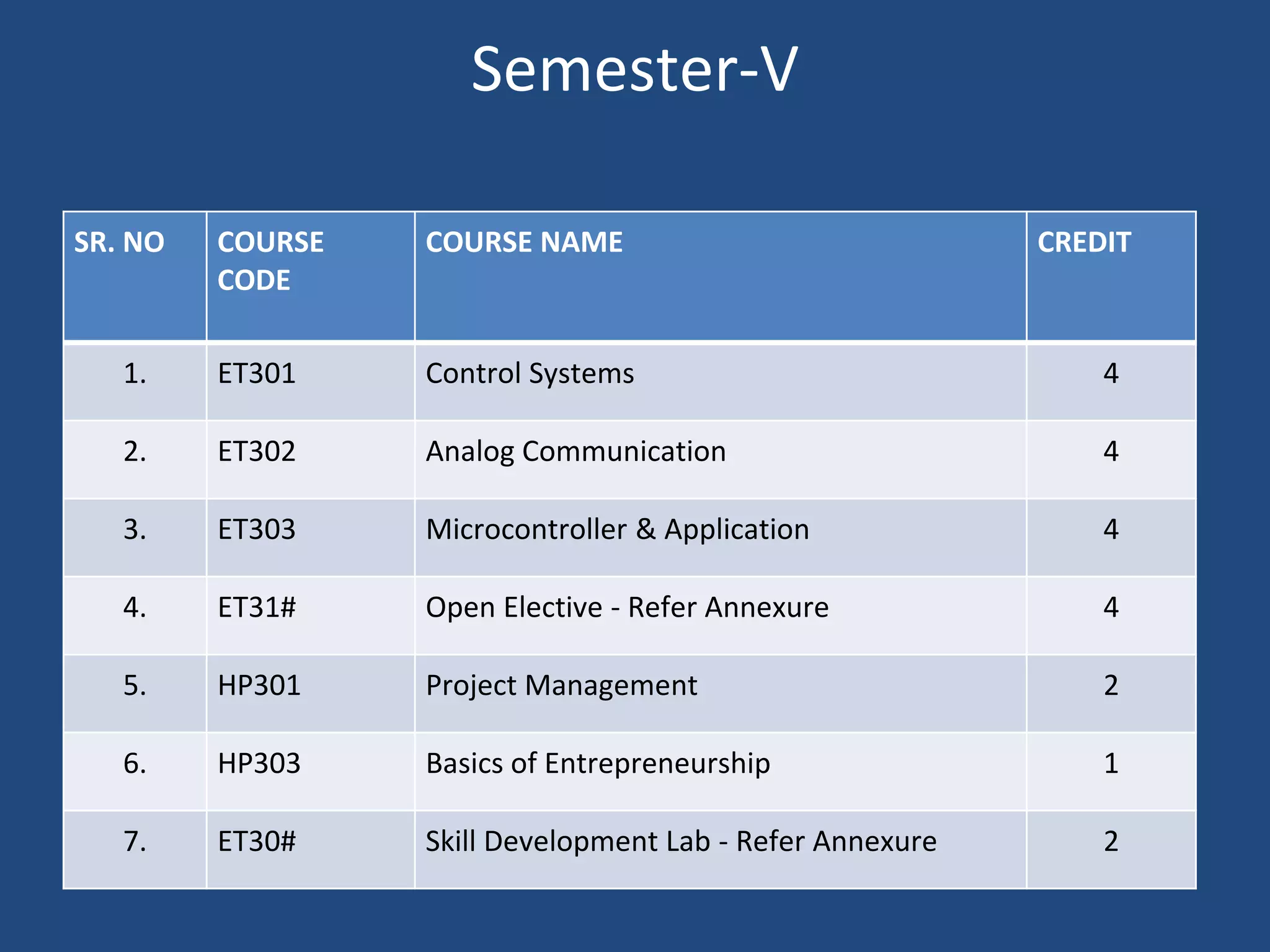 Entc syllabus - MITAOE | PPTX