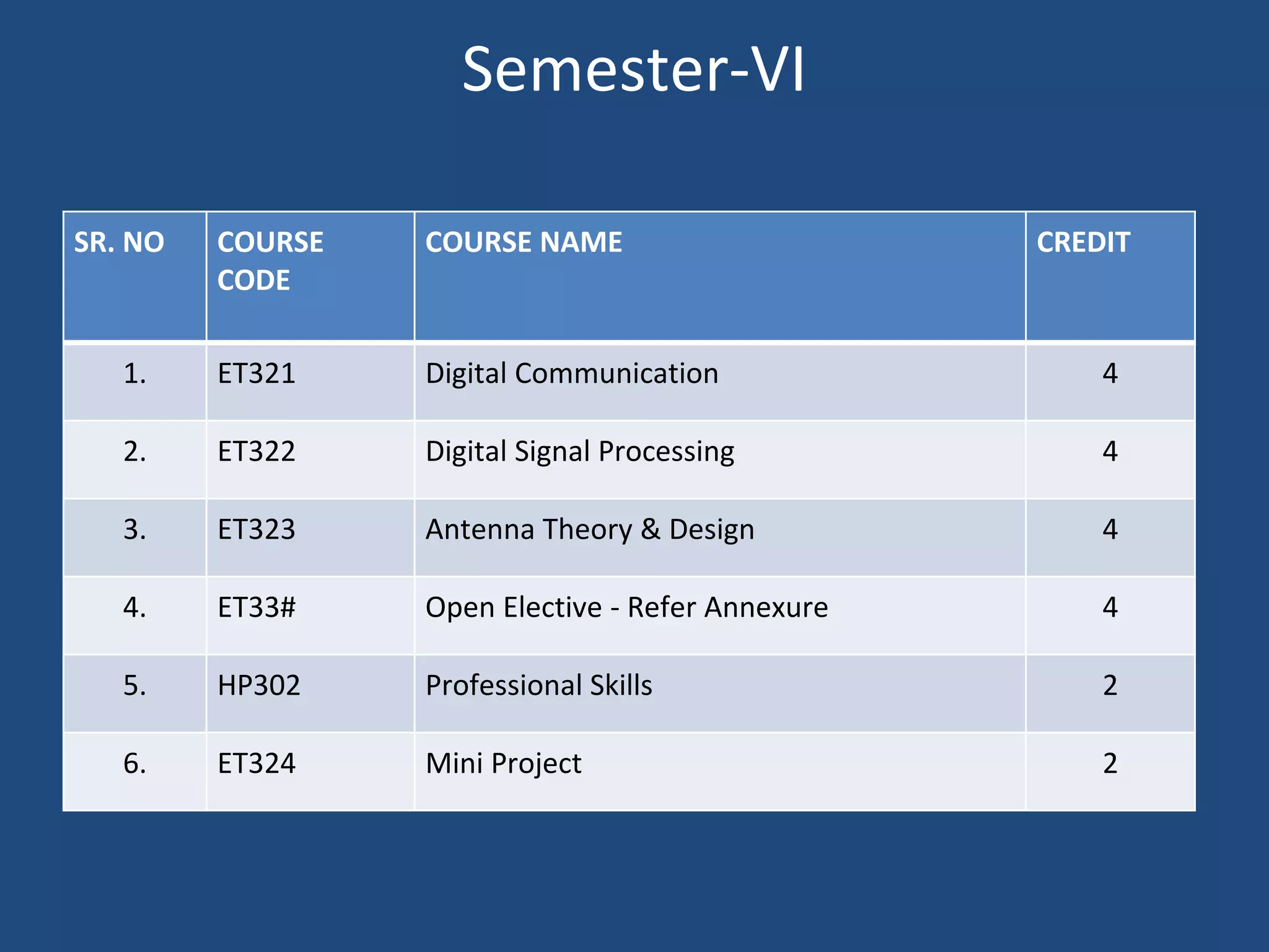 Entc syllabus - MITAOE | PPTX