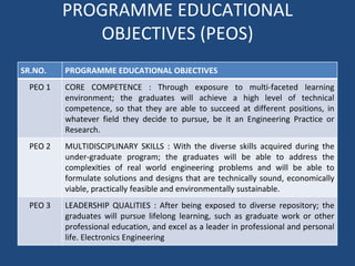 Entc syllabus - MITAOE | PPTX | Undergraduate Education | College Education