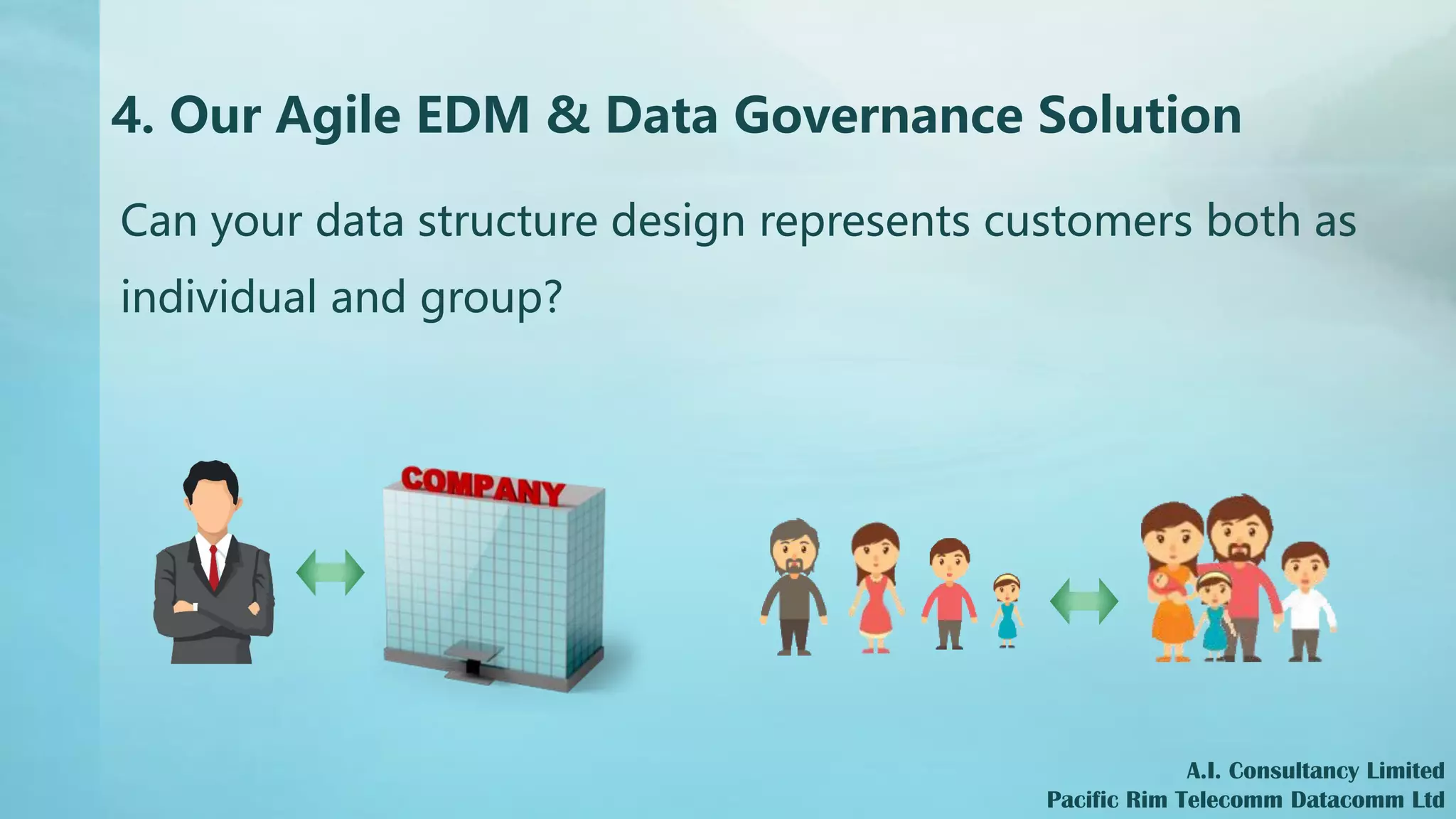 Agile Enterprise Data Model & Data Management Solution | PPT