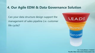 Agile Enterprise Data Model & Data Management Solution | PPT