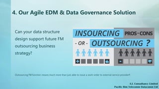 Agile Enterprise Data Model & Data Management Solution | PPT