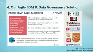 Agile Enterprise Data Model & Data Management Solution | PPT