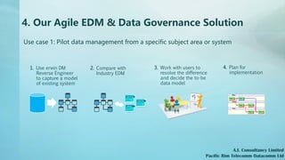 Agile Enterprise Data Model & Data Management Solution | PPT