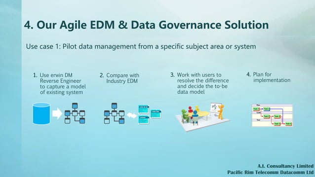 Agile Enterprise Data Model & Data Management Solution | PPT