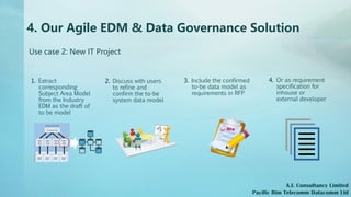 Agile Enterprise Data Model & Data Management Solution | PPT