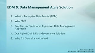 Agile Enterprise Data Model & Data Management Solution | PPT
