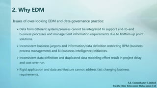 Agile Enterprise Data Model & Data Management Solution | PPT