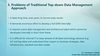 Agile Enterprise Data Model & Data Management Solution | PPT
