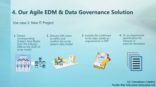 Ent data model v8 | PDF