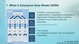 Ent data model v8 | PDF