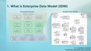 Ent data model v8 | PDF