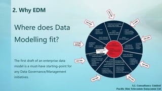 Ent data model v8 | PDF