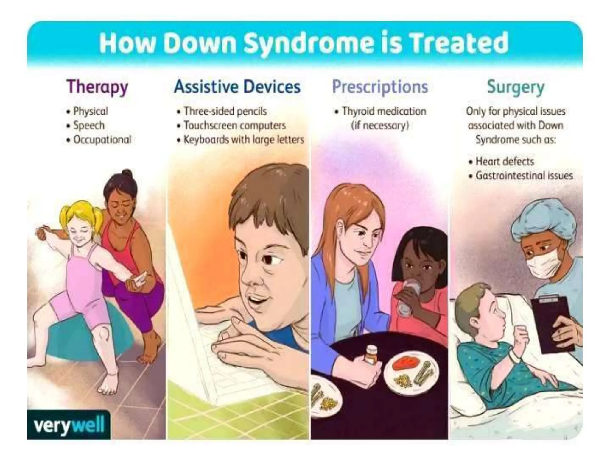 HEALTHCARE INITIATIVES RECOMMENDED FOR CHILDREN WITH DOWN'S SYNDROME. | PPT