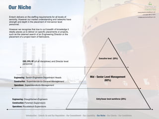 Entech Introduction 1 | PPT