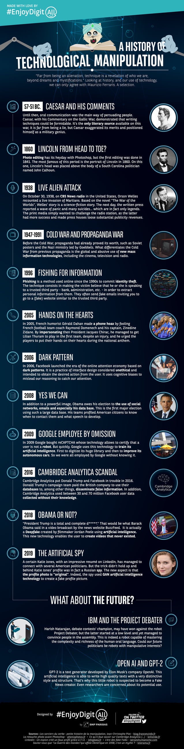 Infographics - A history of Technological Manipulation | PDF