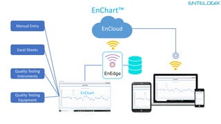 Entelogix Brochure- SMART SOLUTIONS | PPT