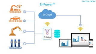 Entelogix Brochure- SMART SOLUTIONS | PPT