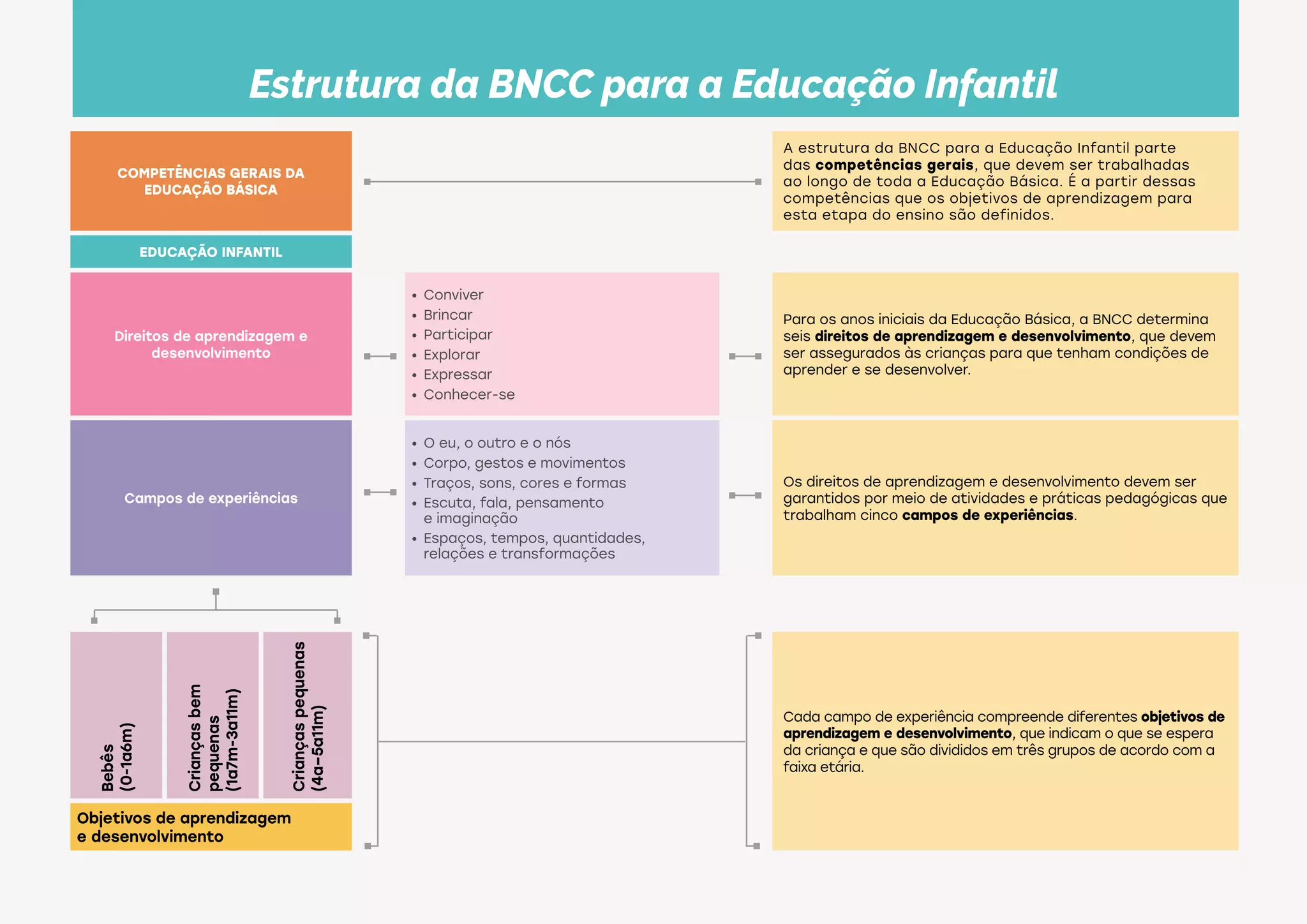 entendendo-a-estutura-da-bncc.pdf