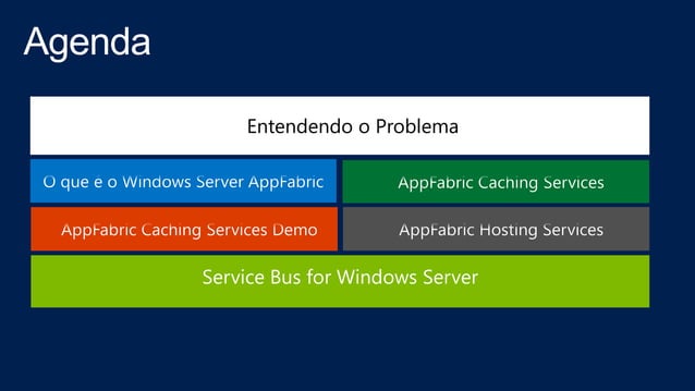 Entendendo Microsoft Application Server Windows Server Appfabric Wf