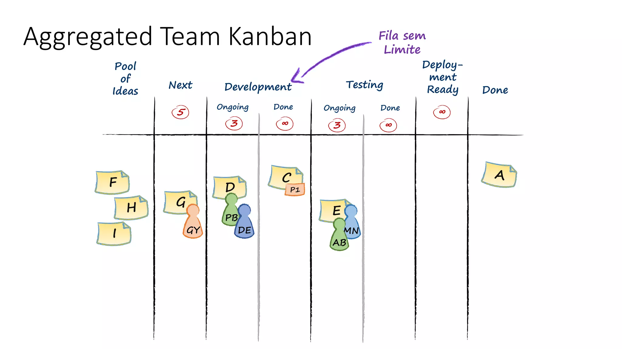 Entendendo o Kanban Maturity Model | PDF