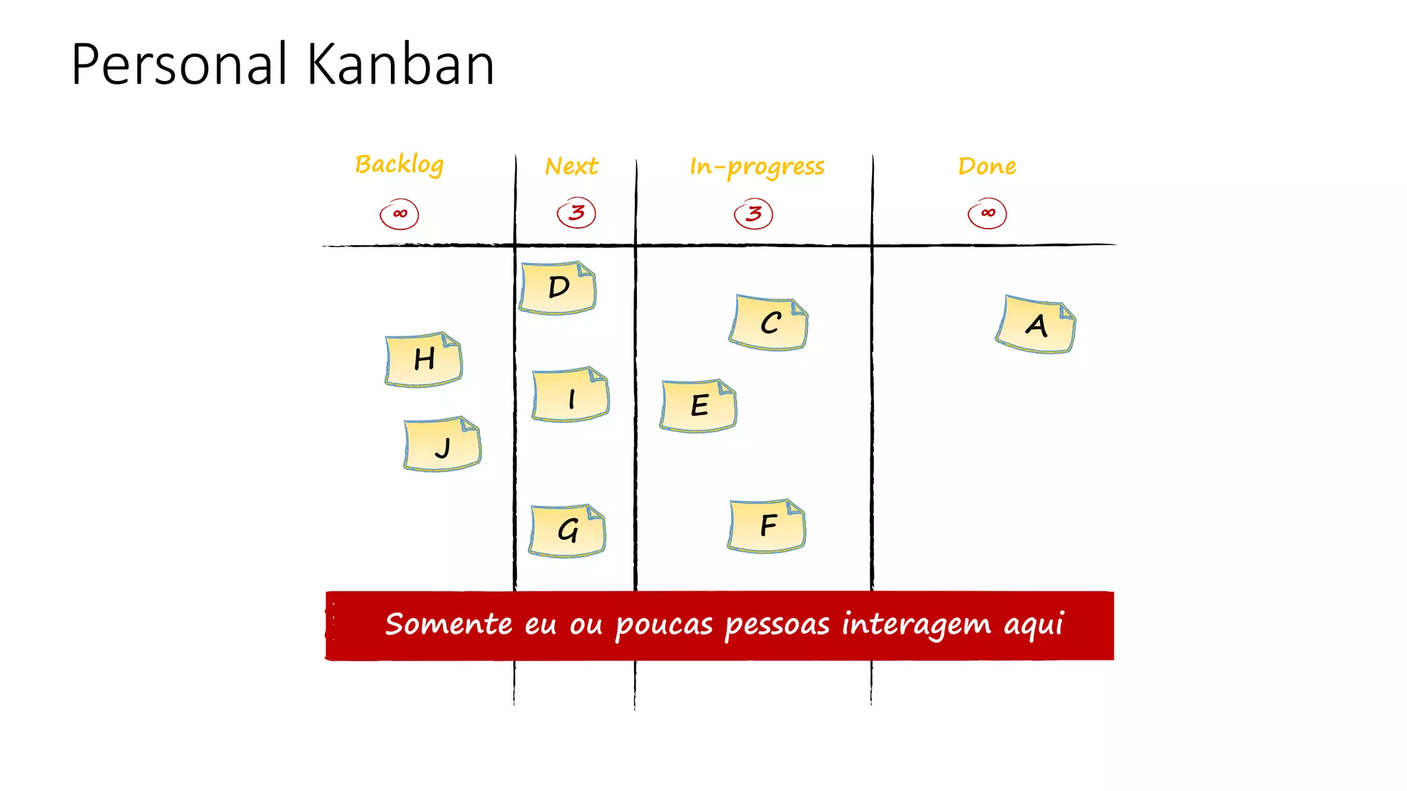 Entendendo o Kanban Maturity Model | PDF