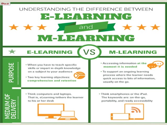 Entendiendo la diferencia entre e learning y m-learning | PPTX | Education