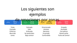 Entendiendo las emociones en los adolescentes | PPTX