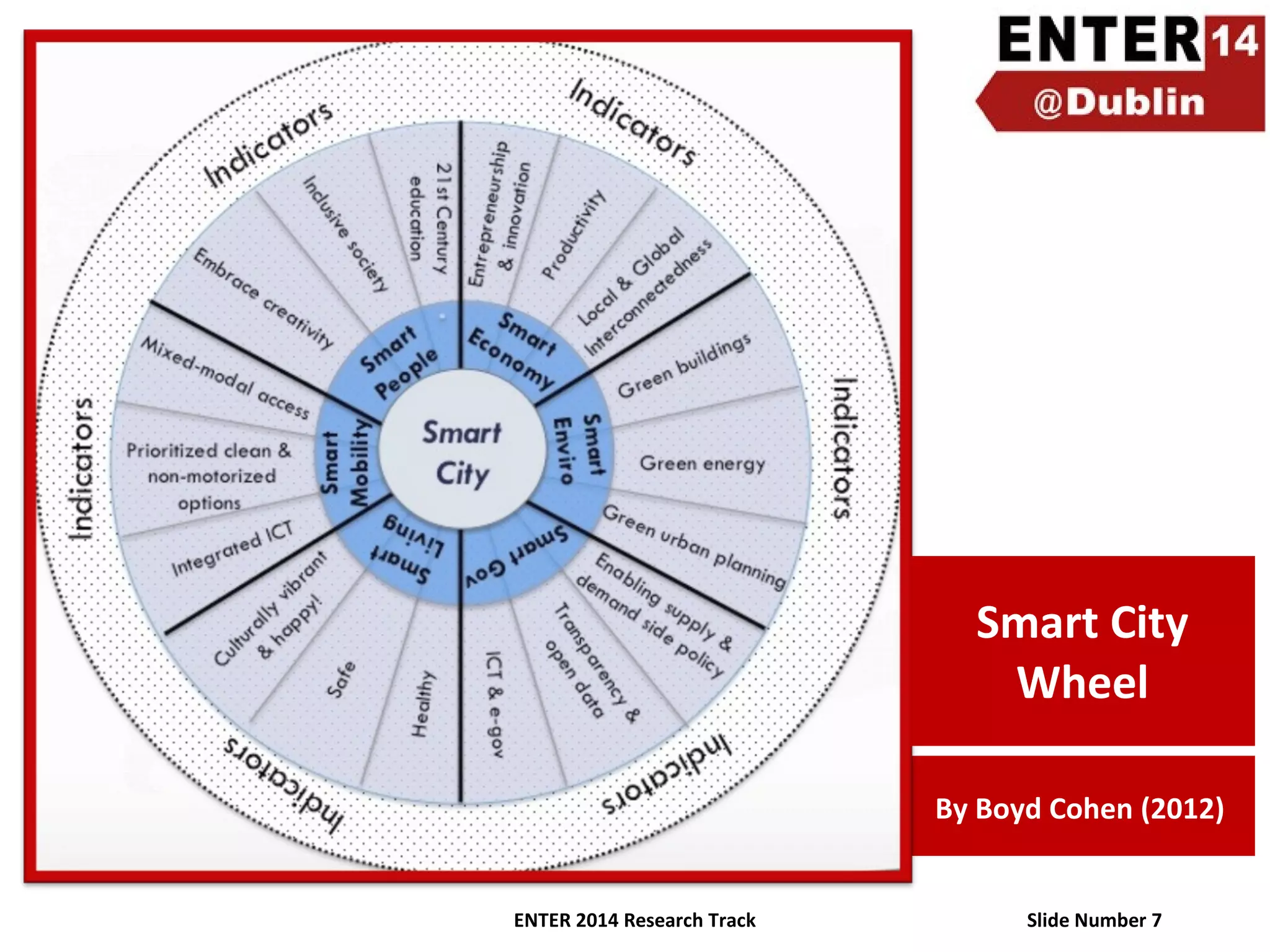 Smart Tourism Destinations | PPT
