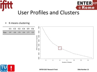 Travellers and Their Joint Characteristics Within the Seven-Factor ...