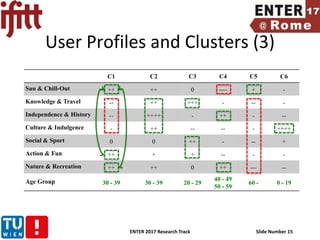 Travellers and Their Joint Characteristics Within the Seven-Factor ...