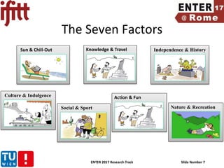 Travellers and Their Joint Characteristics Within the Seven-Factor ...