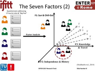 Travellers and Their Joint Characteristics Within the Seven-Factor ...