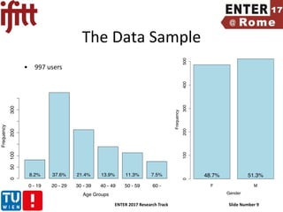 Travellers and Their Joint Characteristics Within the Seven-Factor ...