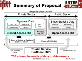 Tourism Service Portfolio | PPTX