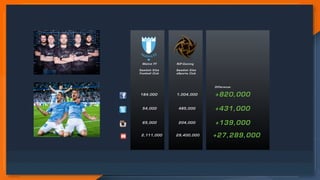 DREAMHACK: THE STORY BEHIND DREAMHACK | PDF