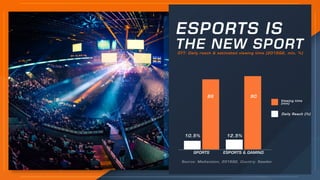 DREAMHACK: THE STORY BEHIND DREAMHACK | PDF