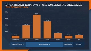 DREAMHACK: THE STORY BEHIND DREAMHACK | PDF