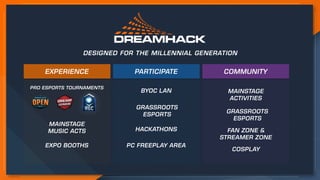 DREAMHACK: THE STORY BEHIND DREAMHACK | PDF