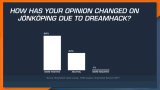 DREAMHACK: THE STORY BEHIND DREAMHACK | PDF