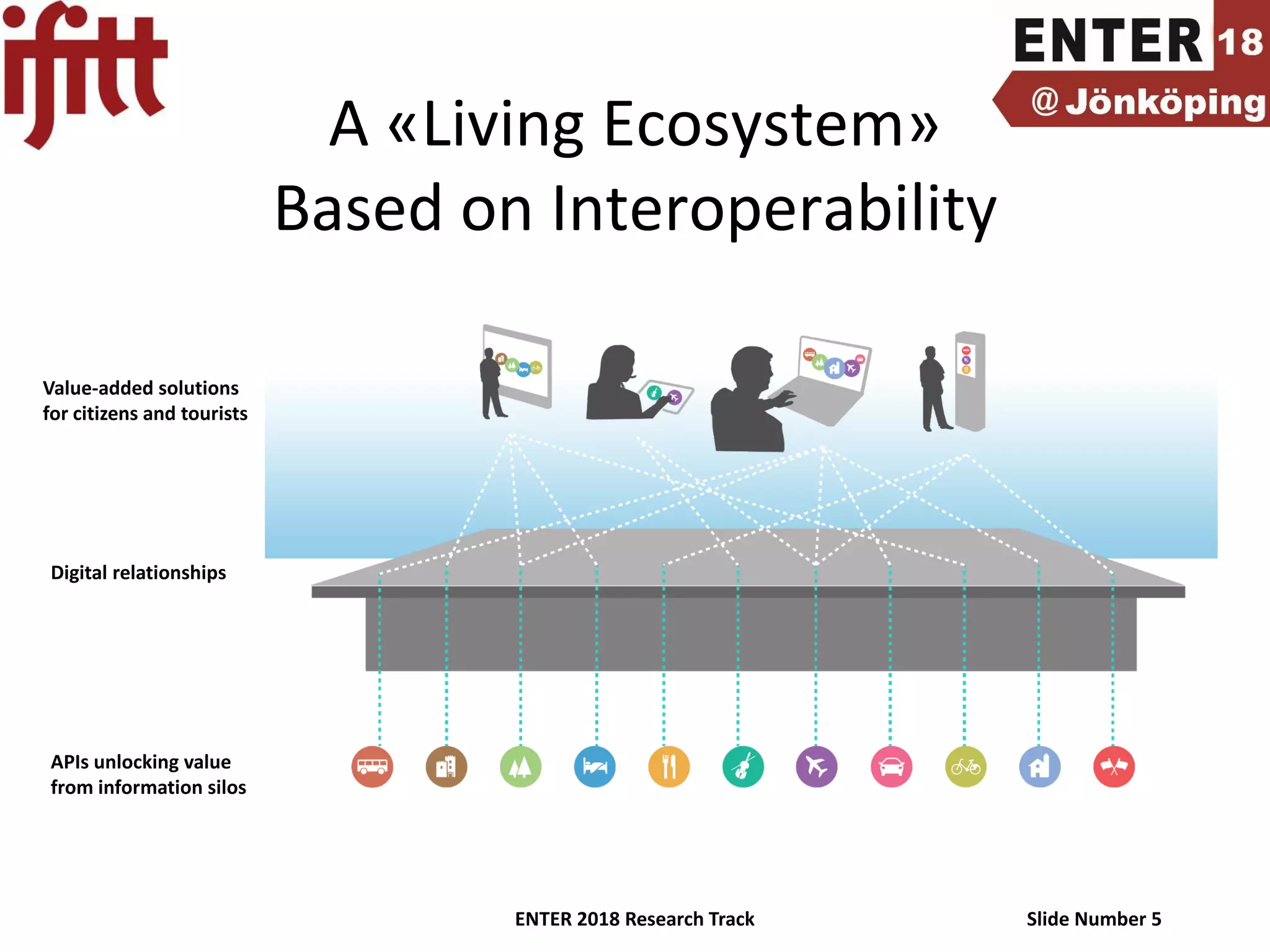 Supporting Tourism through Digital Ecosystems: the E015 Experience | PDF | Technology Industry ...