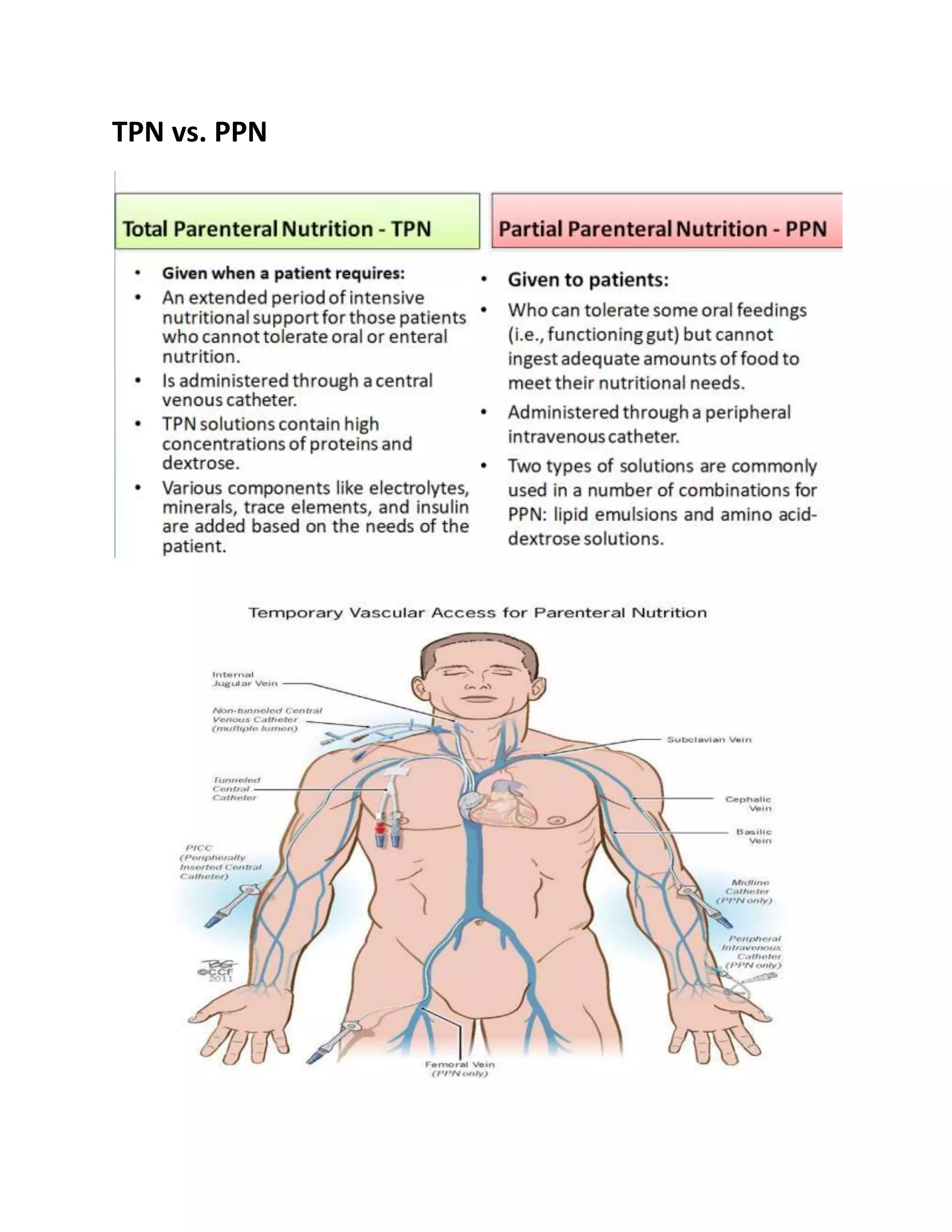 Enteral and Parenteral Nutrition.docx