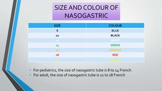 Enteral feeding | PPTX