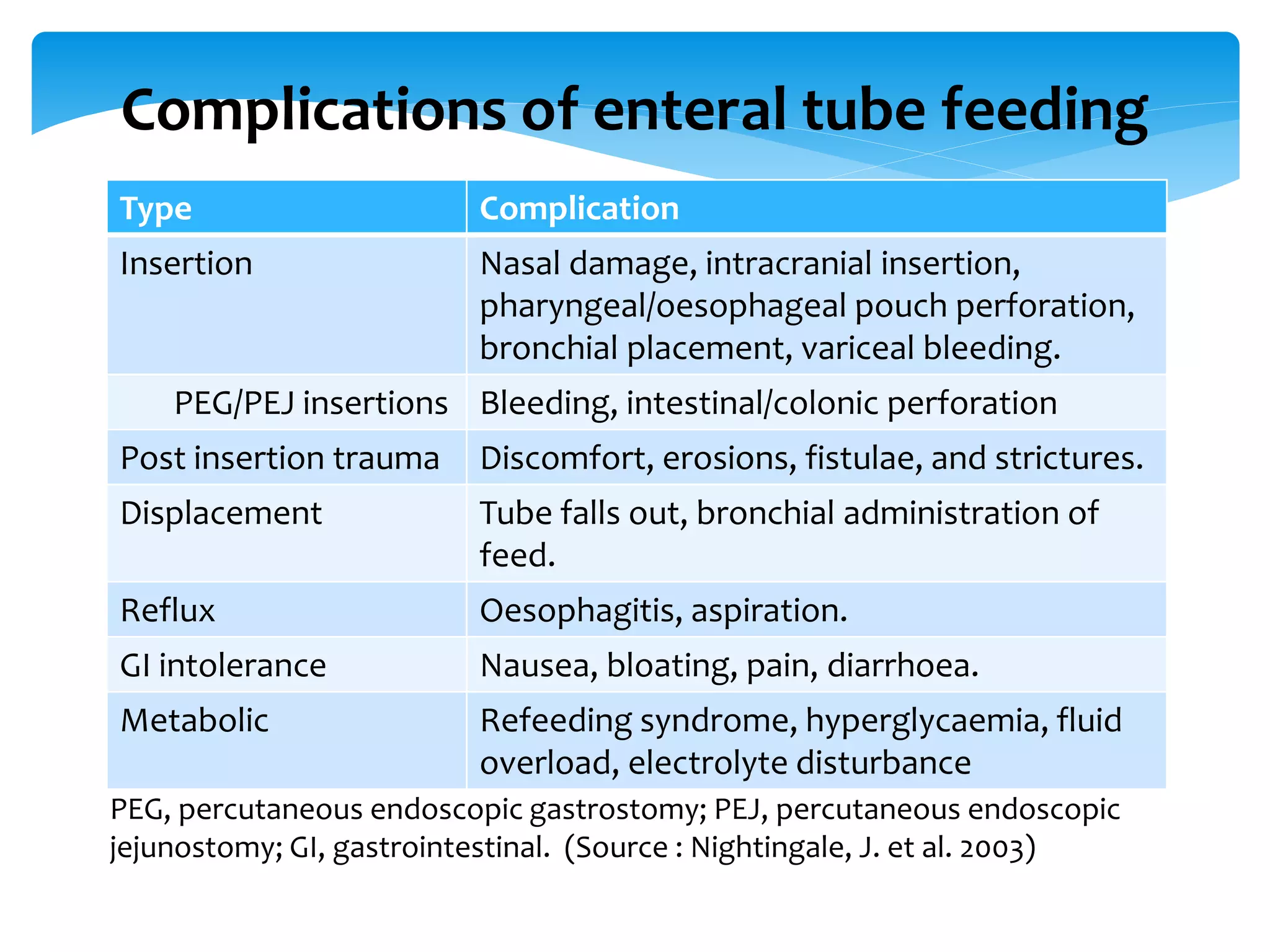 Enteral Feeding Tubes for Drug Administration | PDF
