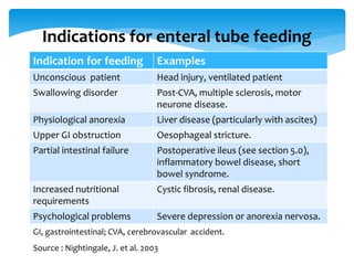 Enteral Feeding Tubes for Drug Administration | PDF